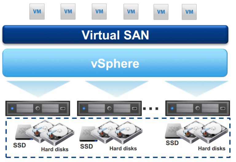 Vsun cluster vmware - ITC-LIFE